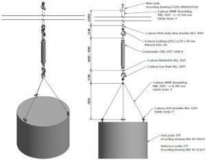 Lifting and handling solutions for heavy wind turbine components ...